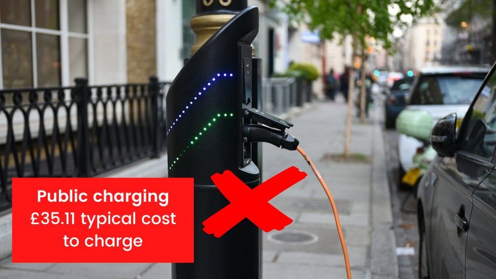 Kerbo Charge | Electric Car Street Charging