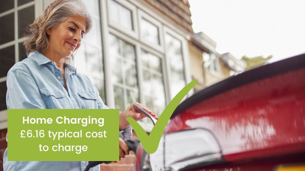 Kerbo Charge - EV Charging Cable Gully | Charge Without a Driveway | As ...