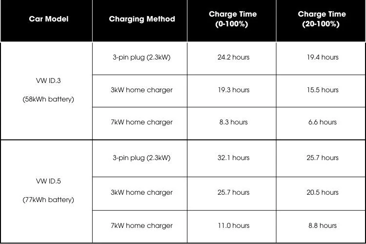 How Long Does it Take to Charge an EV at Home? — Kerbo Charge