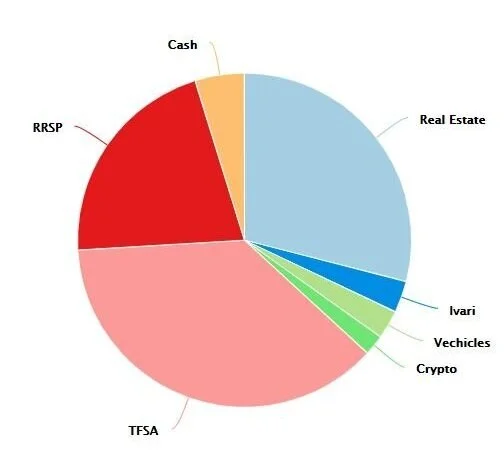 Everything You Need to Know About Net Worth — Financially Free AF