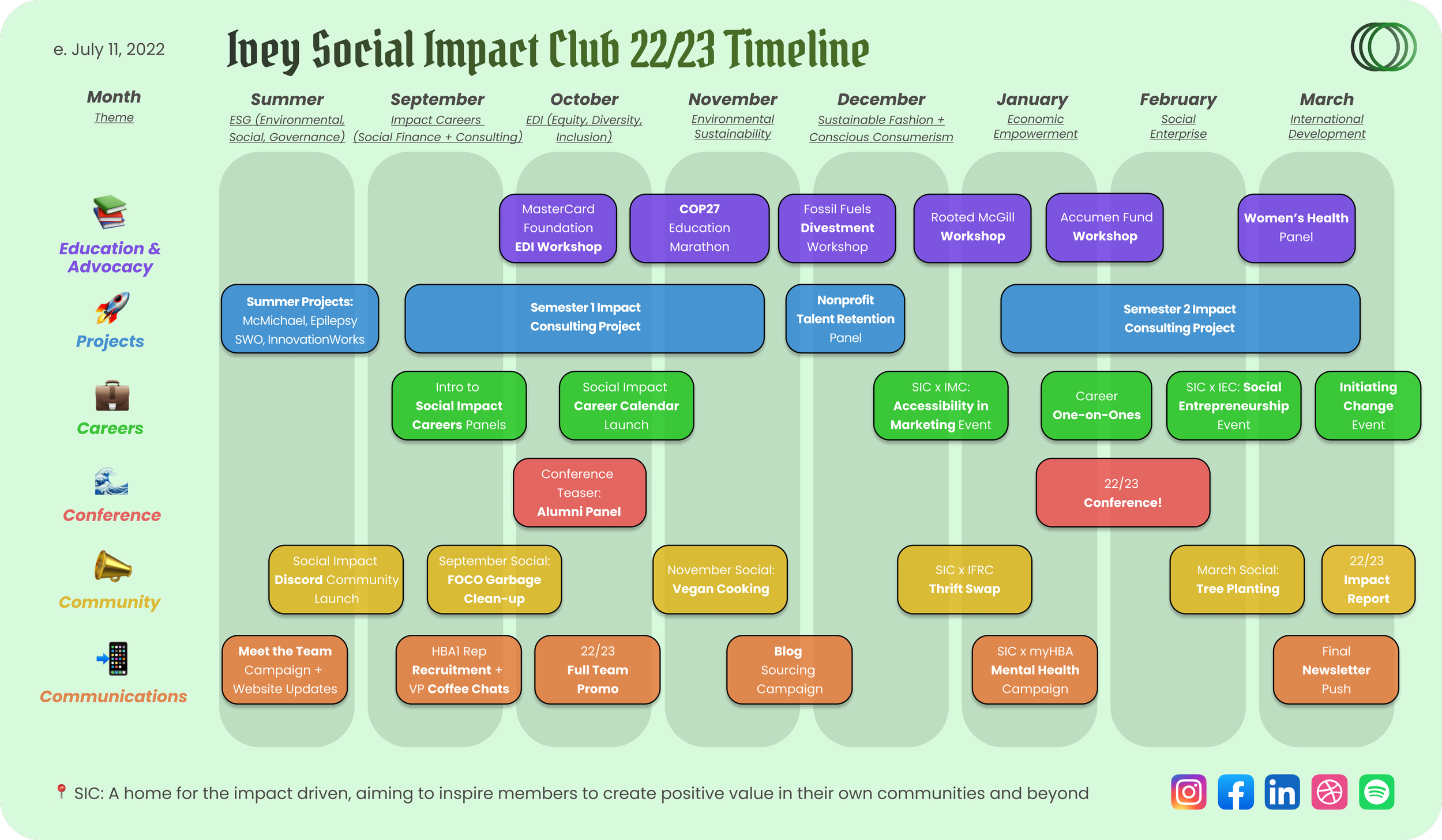 About — Ivey Social Impact Club