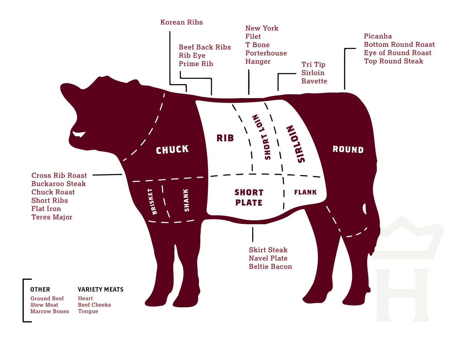 Belted Galloways – Learn More about Beltie Beef | Experience Premium ...