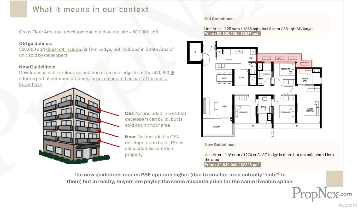 What is GFA Harmonisation and How Does It Affect You as a Buyer? — OTW ...