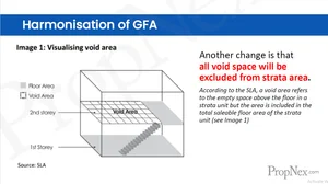 What is GFA Harmonisation and How Does It Affect You as a Buyer? — OTW ...