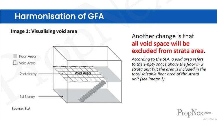 What is GFA Harmonisation and How Does It Affect You as a Buyer? — OTW ...