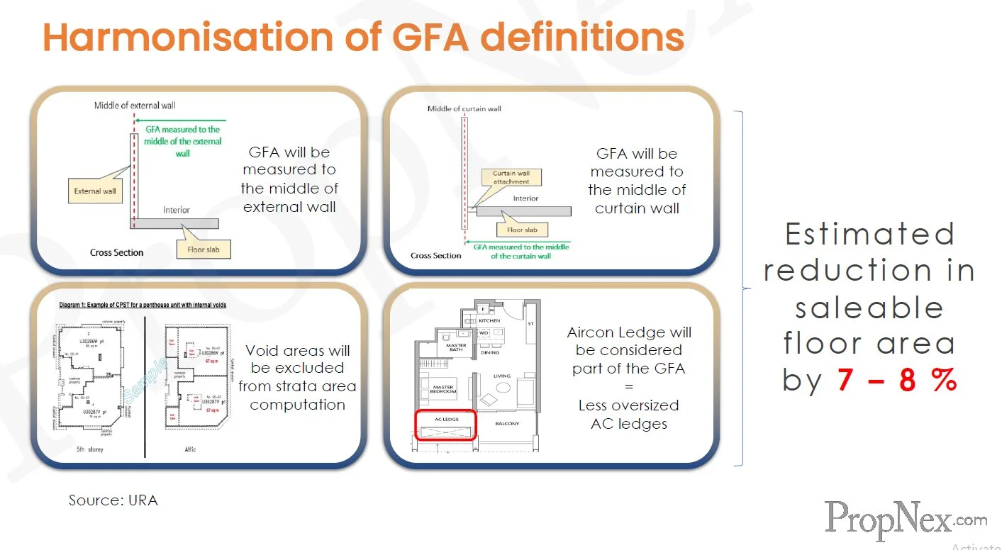 What is GFA Harmonisation and How Does It Affect You as a Buyer? — OTW ...