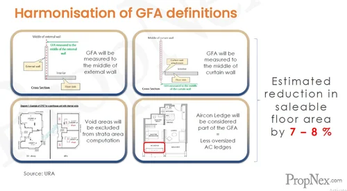What is GFA Harmonisation and How Does It Affect You as a Buyer? — OTW ...