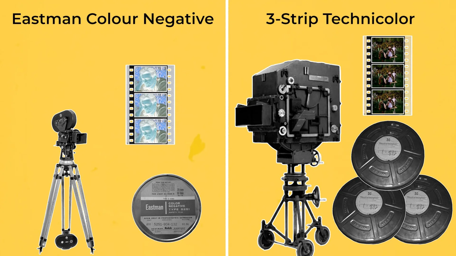The Film That Brought Colour To The World: Technicolor — In Depth Cine