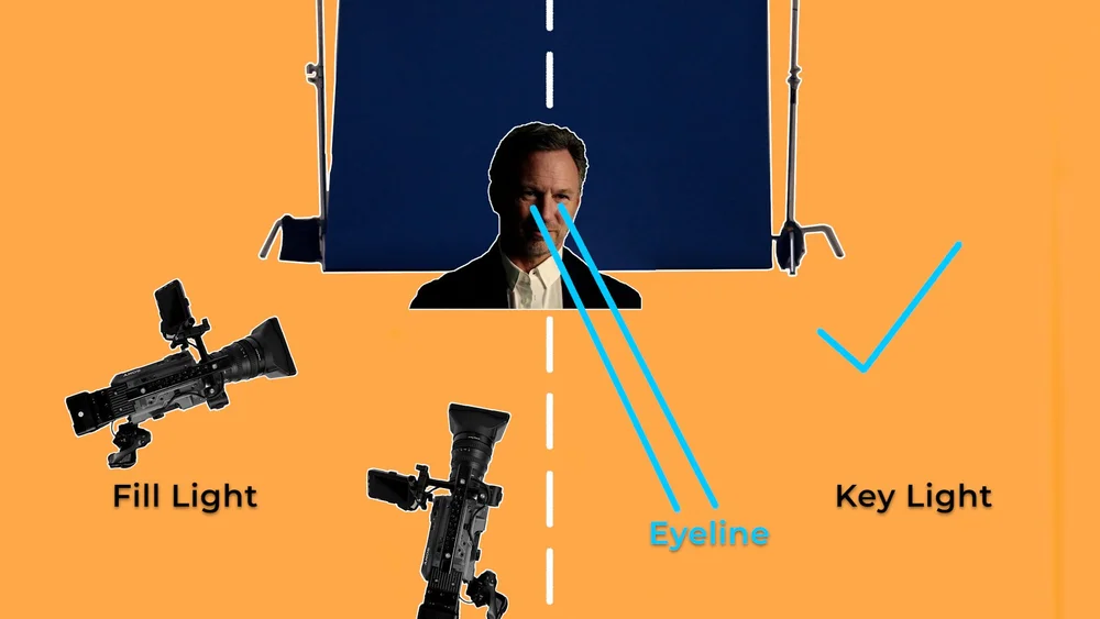 How To Shoot A Studio Interview — In Depth Cine