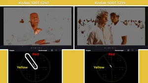 Why Movies From The 70s & 80s Look Like This: Kodak 100T 5247 — In ...