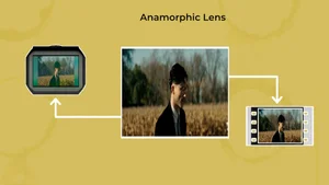 Understanding Anamorphic: 1.3x vs 1.5x vs 2x — In Depth Cine