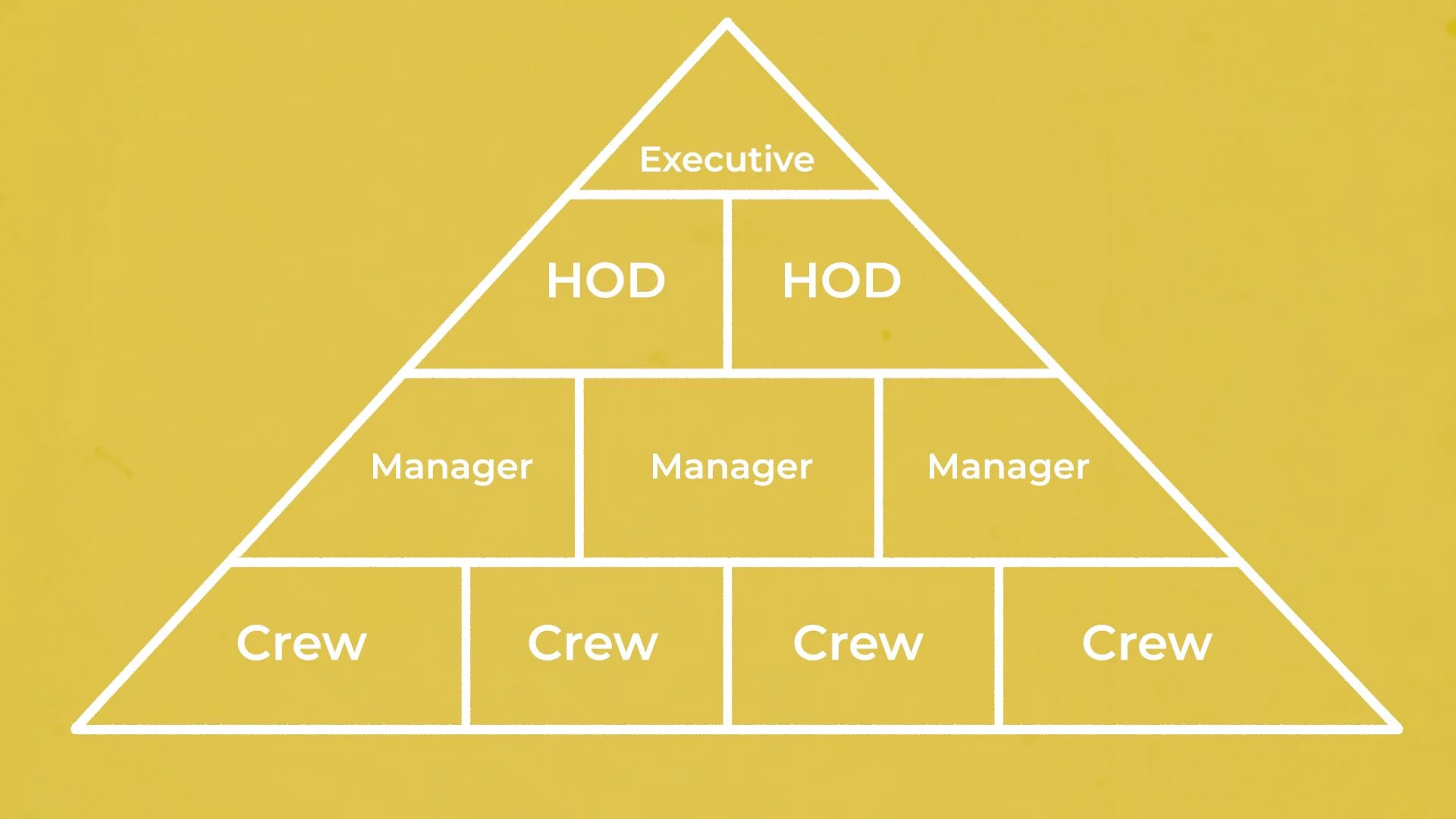 The Filmmaking Pyramid: How To Start Your Career — In Depth Cine