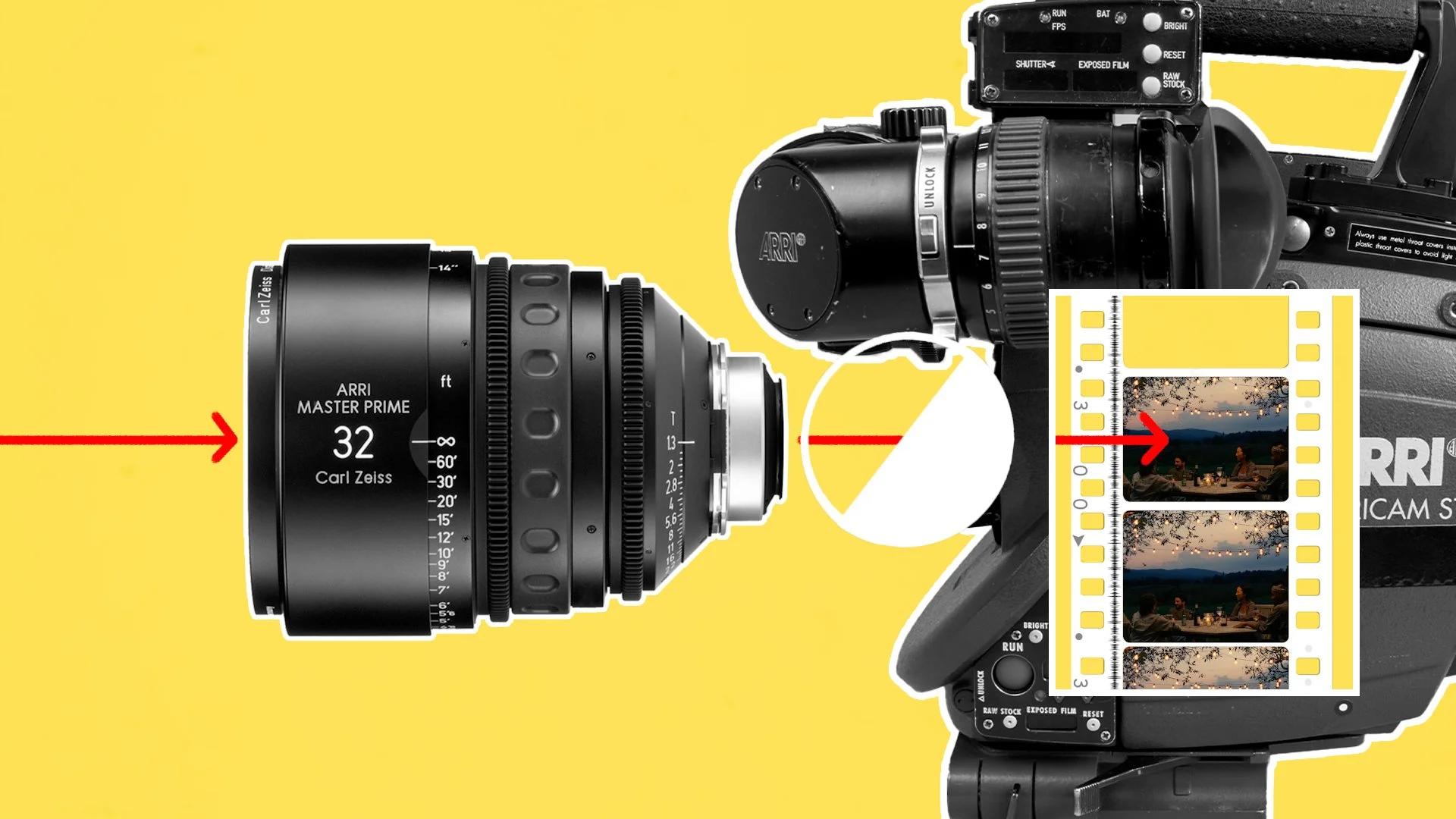 3 Basic Camera Settings Every Cinematographer Should Know — In Depth Cine