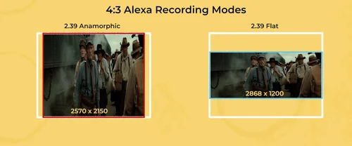 What Makes Anamorphic Lenses Different? — In Depth Cine