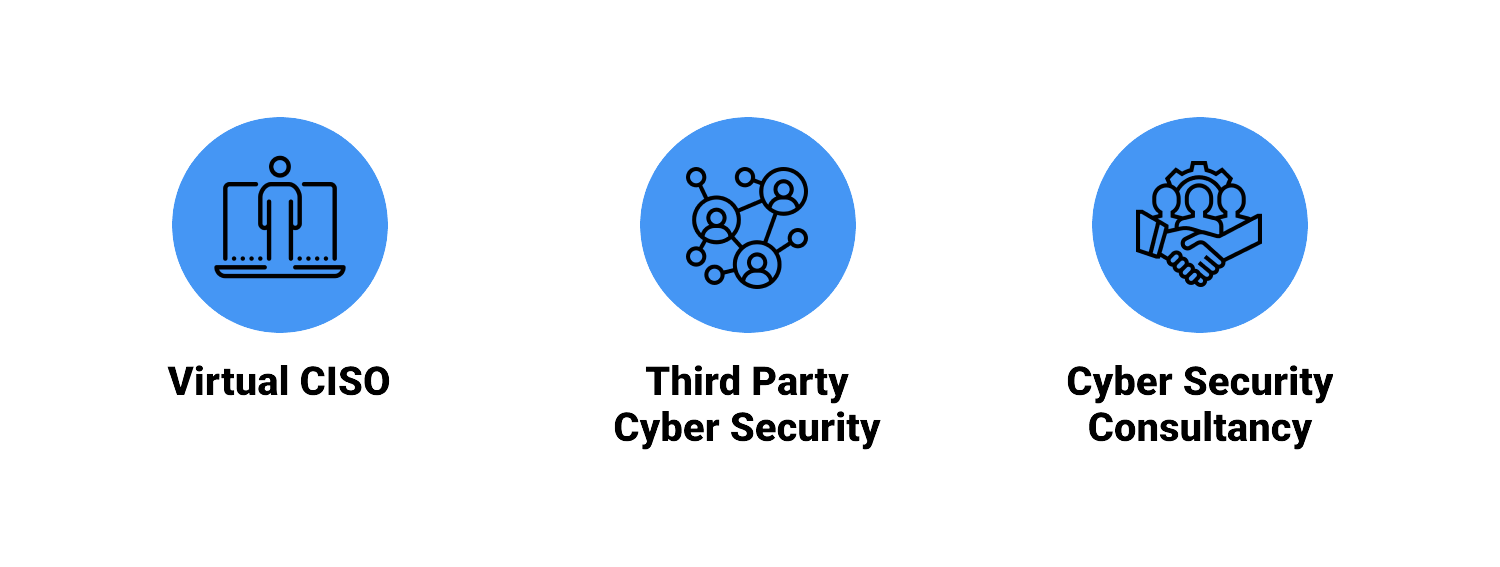 Third Party Cyber Security
