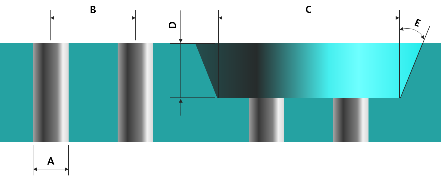 Interposer Glass Wafer — New Age Glass Developer :: YEKGLASS