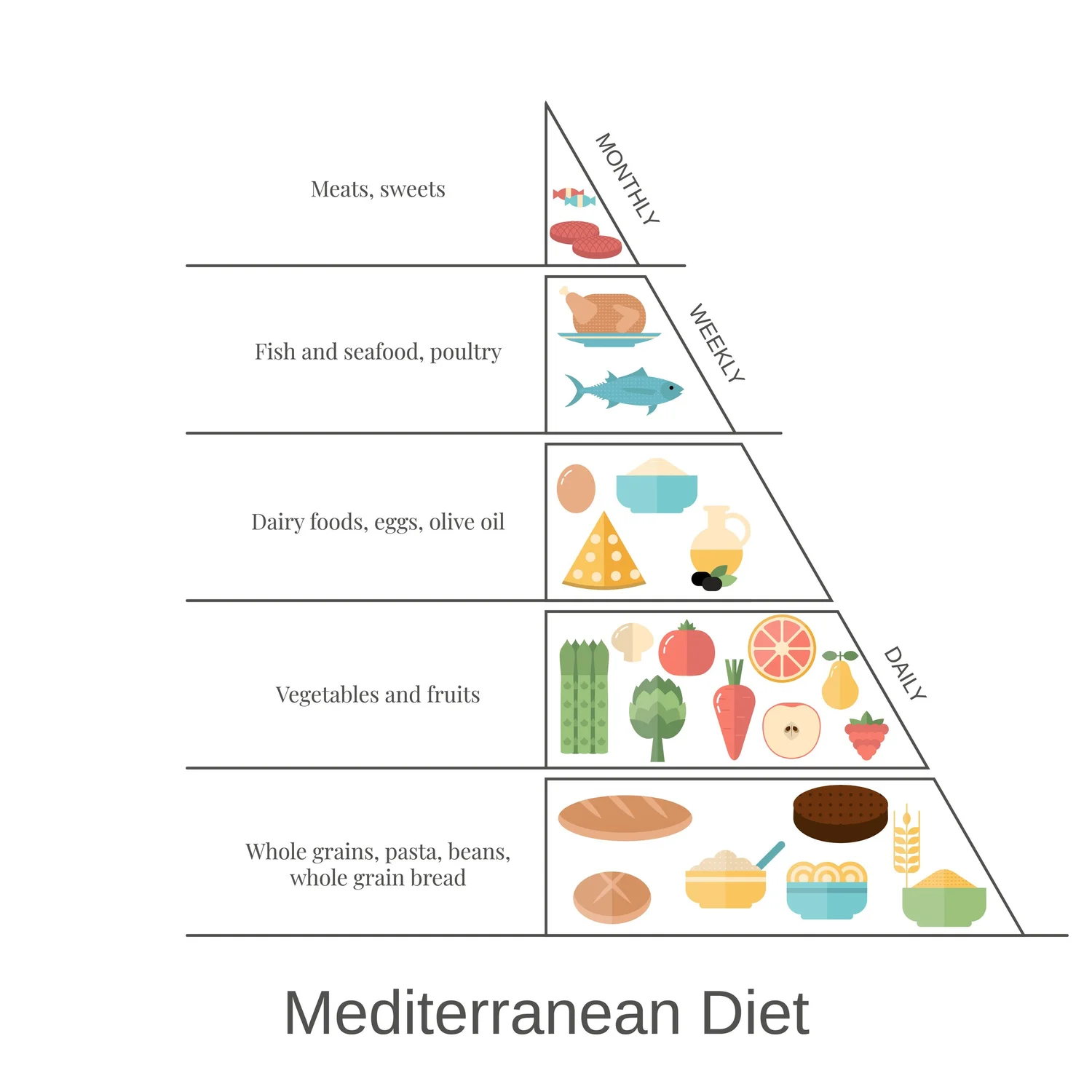 A Complete Mediterranean Diet Guide and Free Meal Plan by Registered ...