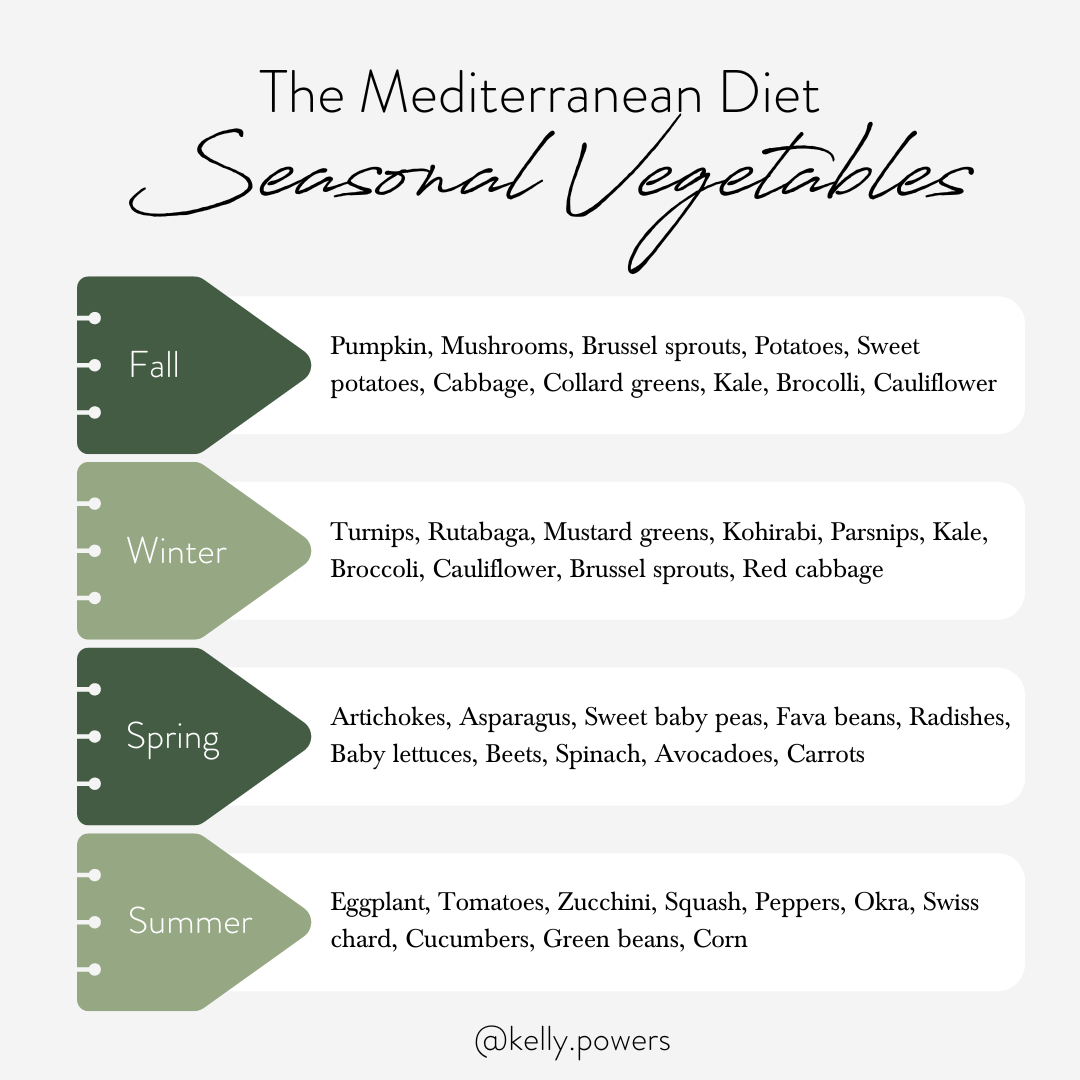 A Complete Mediterranean Diet Guide and Free Meal Plan by Registered ...