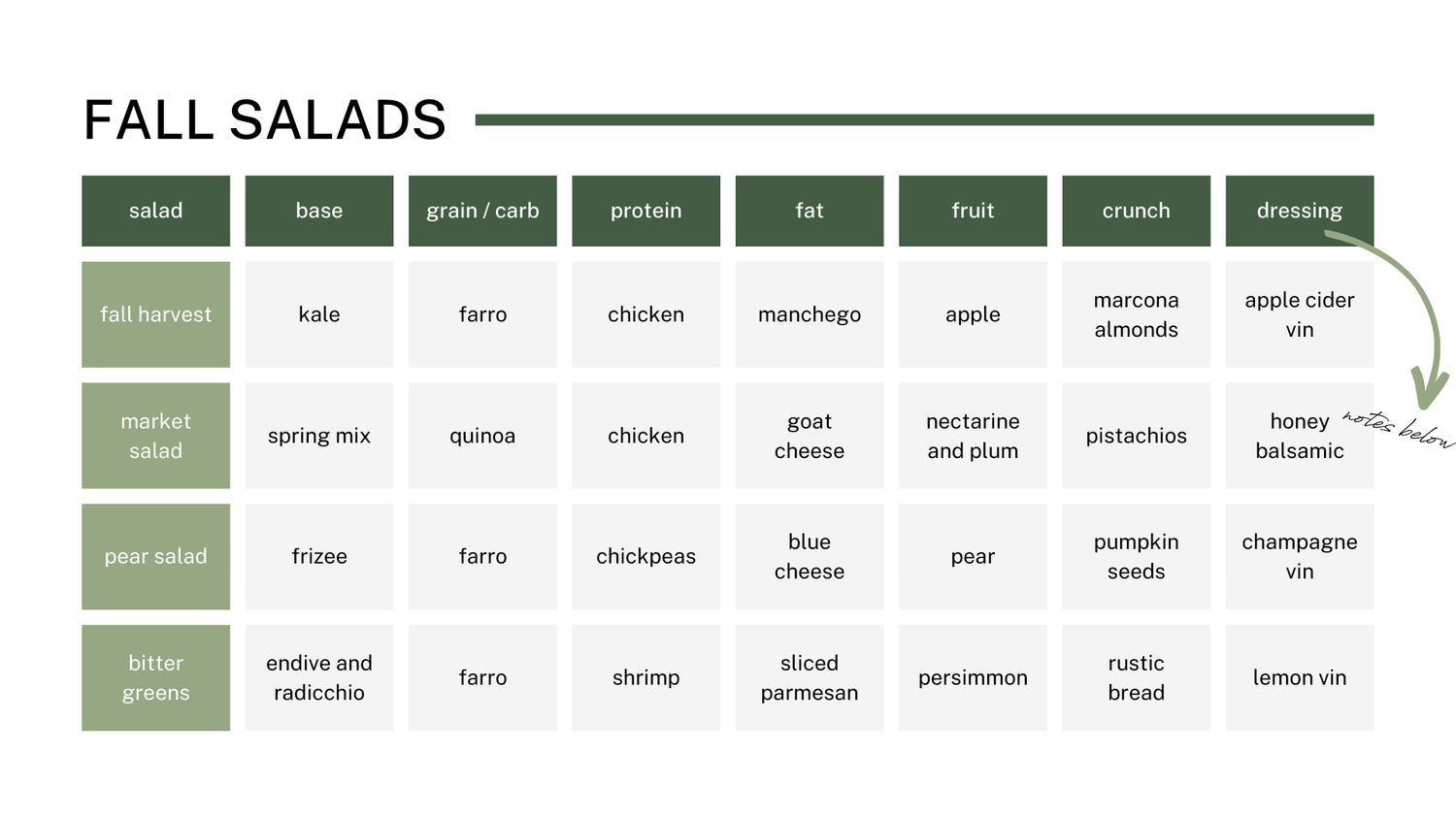 A Fall Salad Chart — Kelly Powers