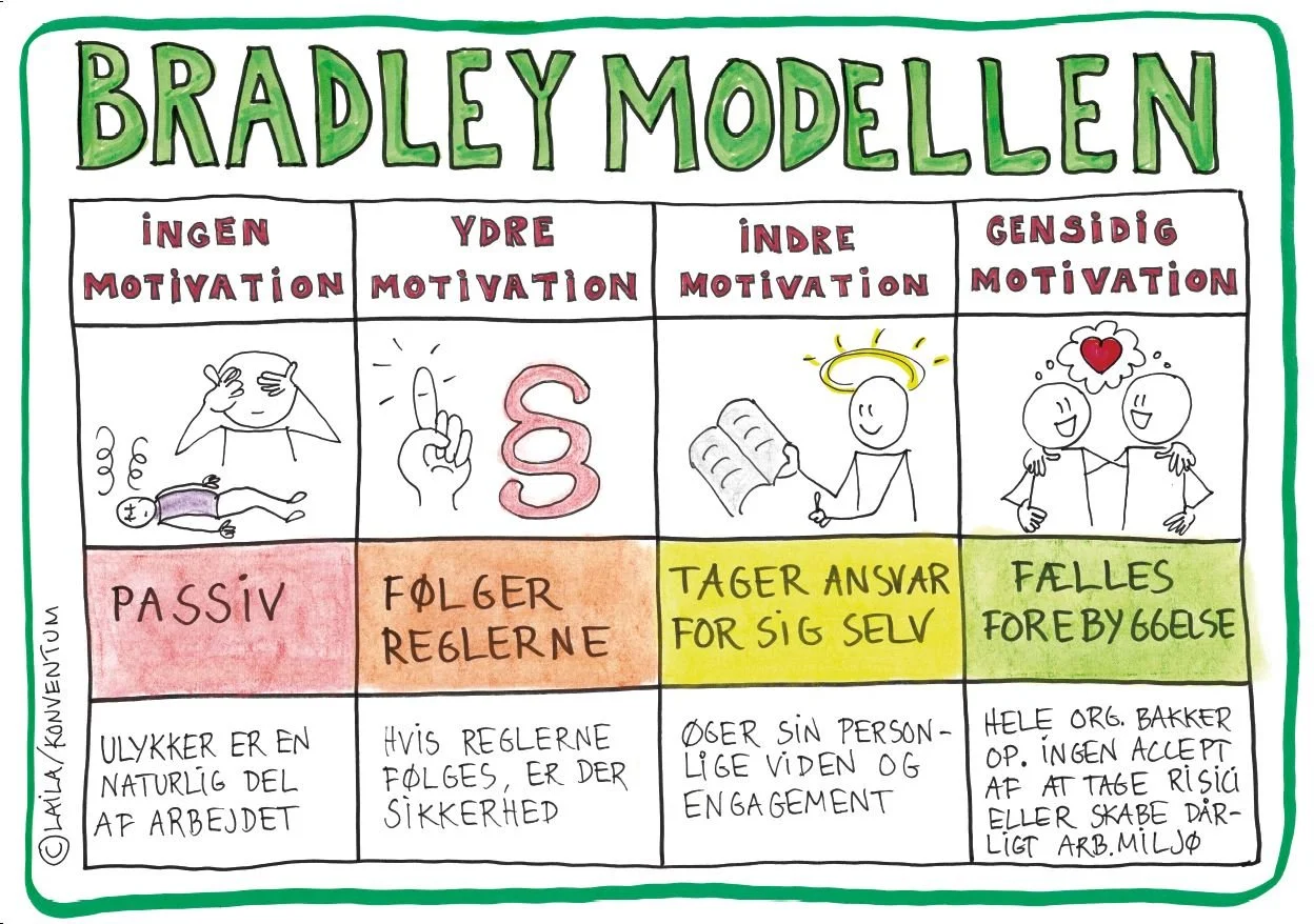 Risiko og ulykker, instruktioner/introduktion af nye medarbejdere, kemi ...