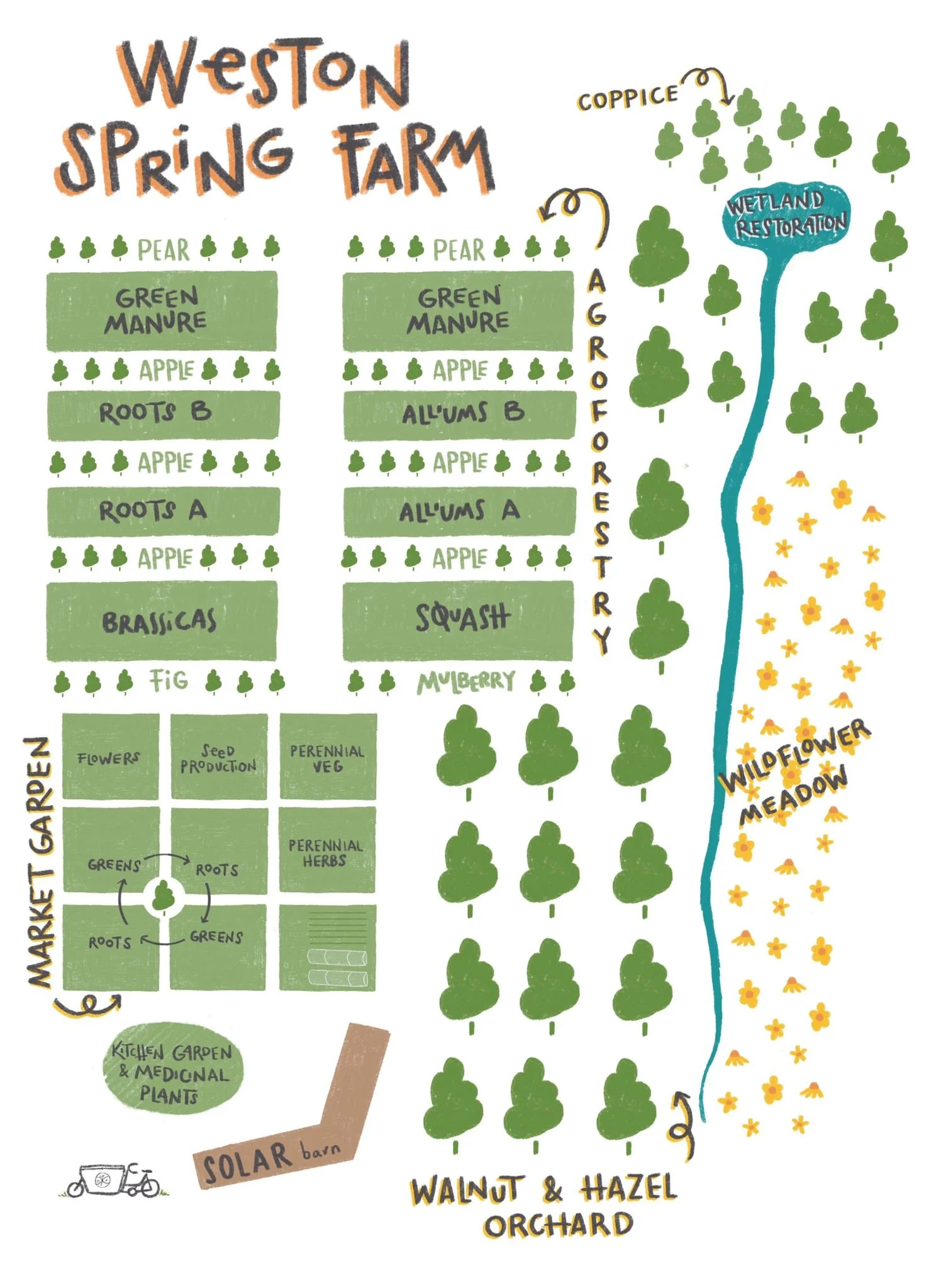 Shop — Damson Farm