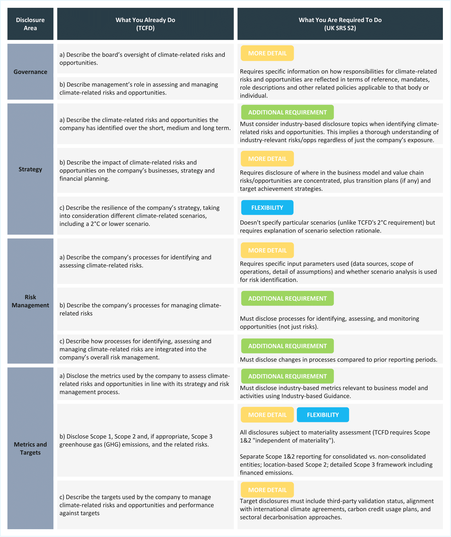 TCFD vs UK SRS S2: Understanding the Evolution of Climate Disclosure ...