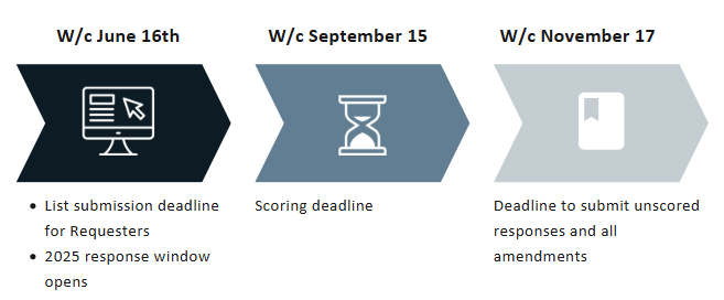 What’s New in CDP for 2025: Key Updates and Impacts — Orbis Advisory ...