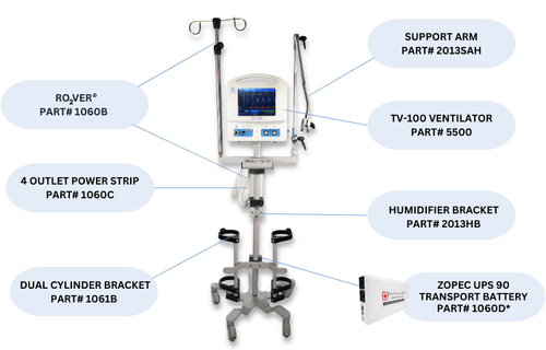 RO2VER Ventilation Stand – Customizable Respiratory Therapy