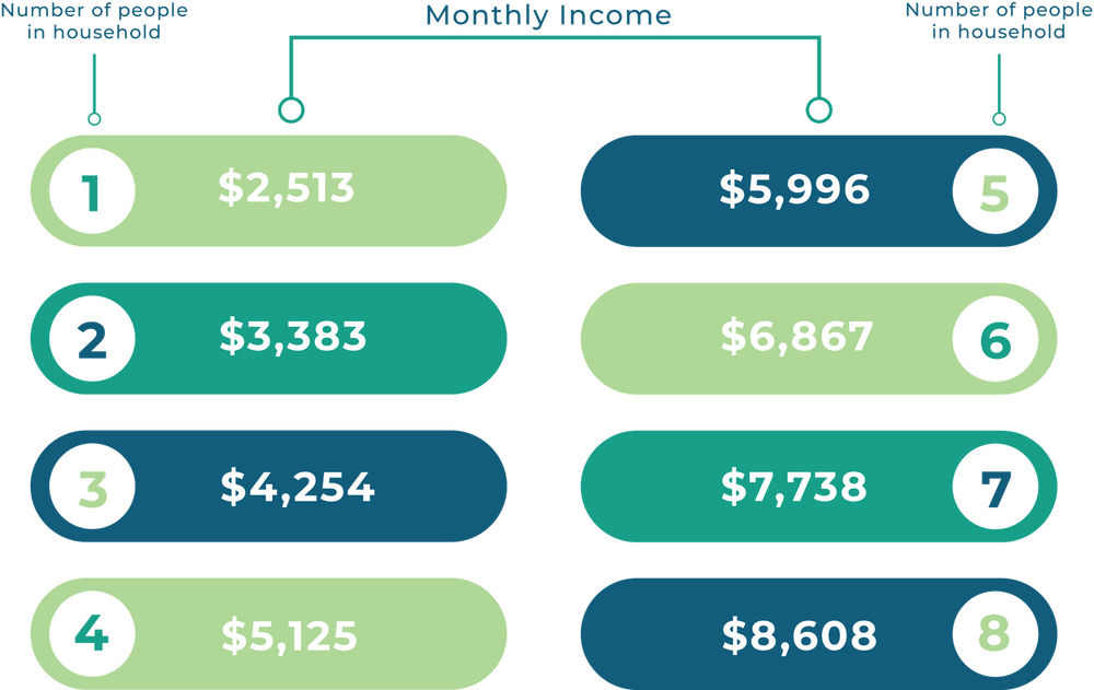 Dental — Trinity Free Clinic