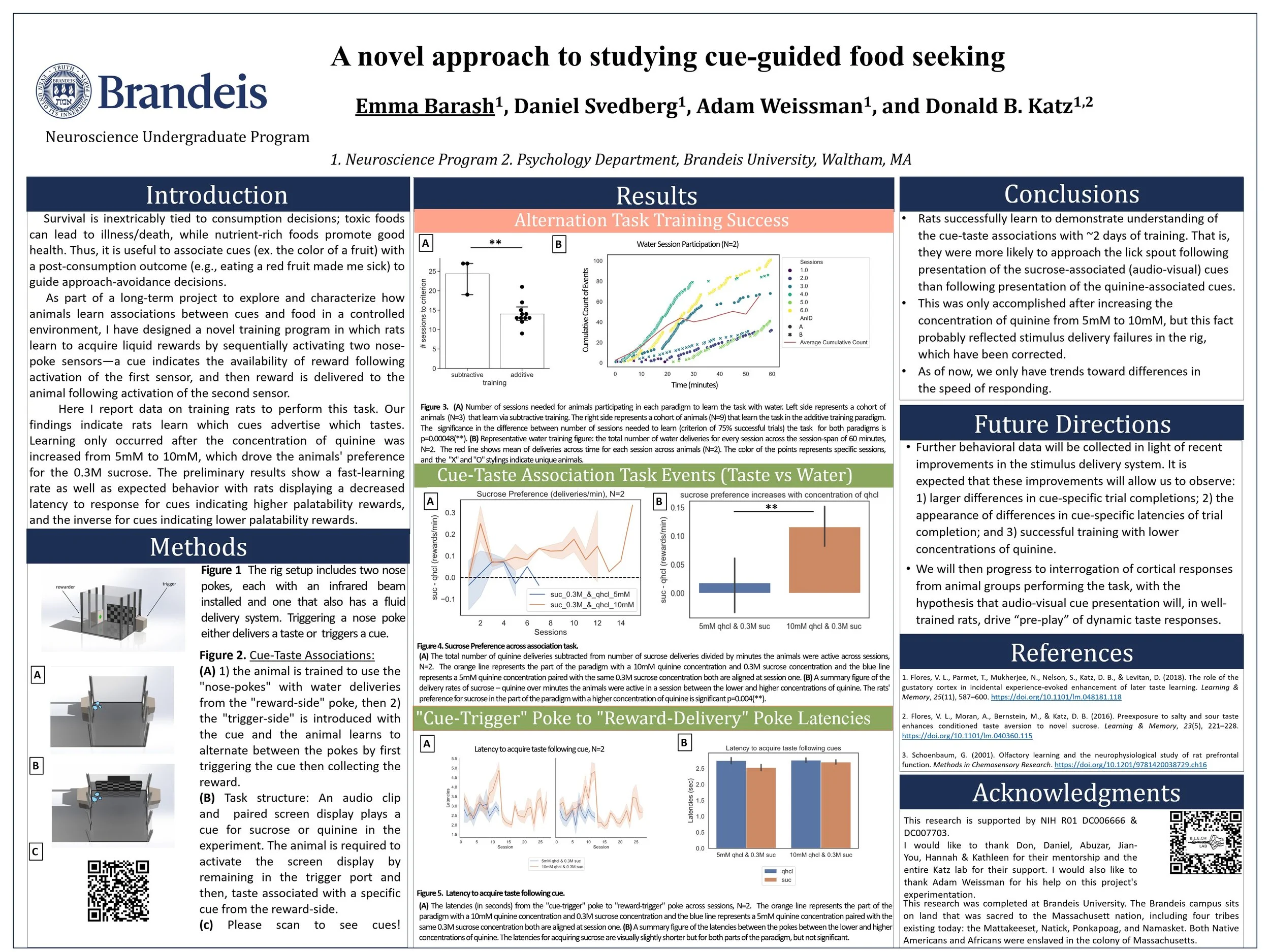 Katz Lab - AChemS Posters 2023
