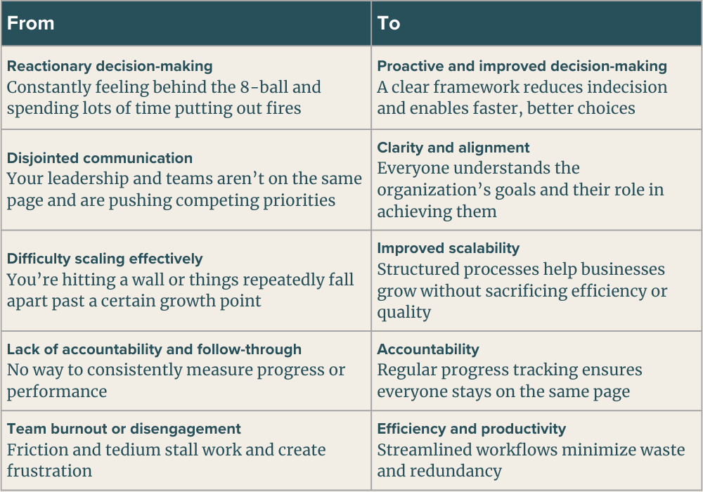 Why Management Systems Matter for Small Business Success - Ballast ...