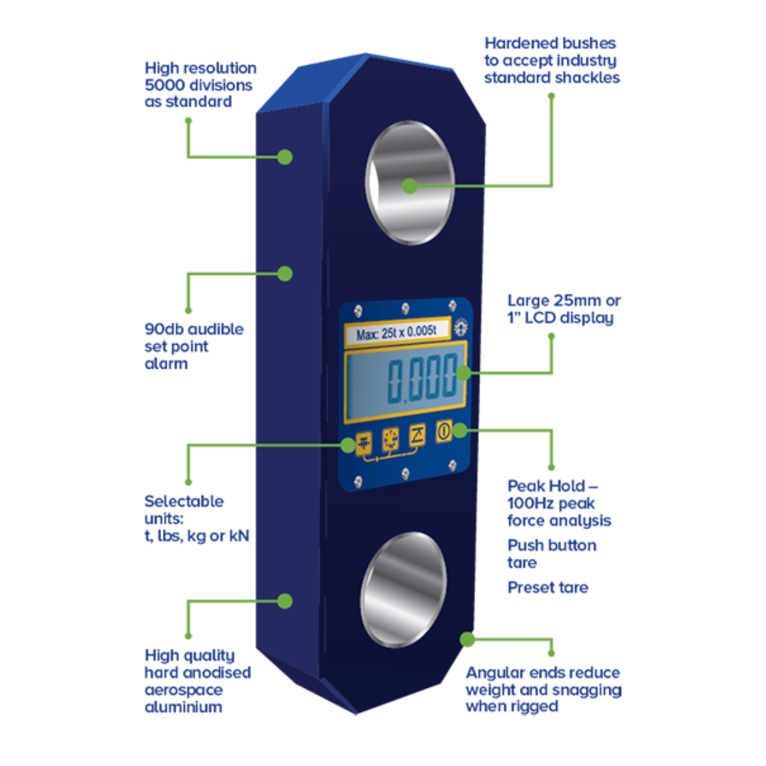 Load Measurement — Rigging & Heavy Lifting Equipment Supplier