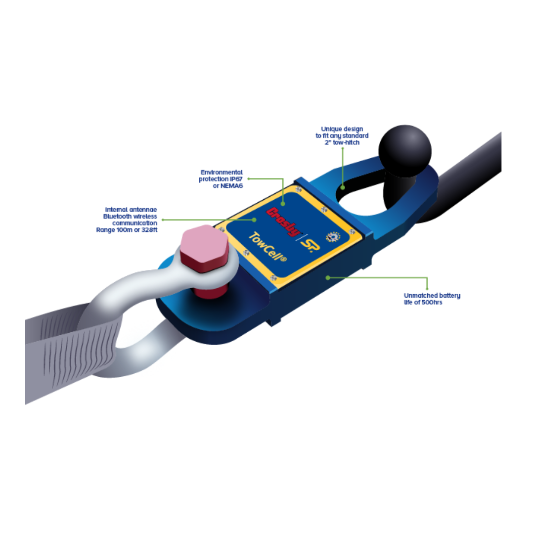Load Measurement — Rigging & Heavy Lifting Equipment Supplier