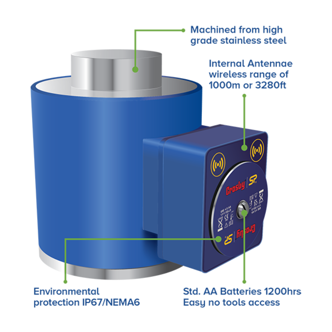 Load Measurement — Rigging & Heavy Lifting Equipment Supplier