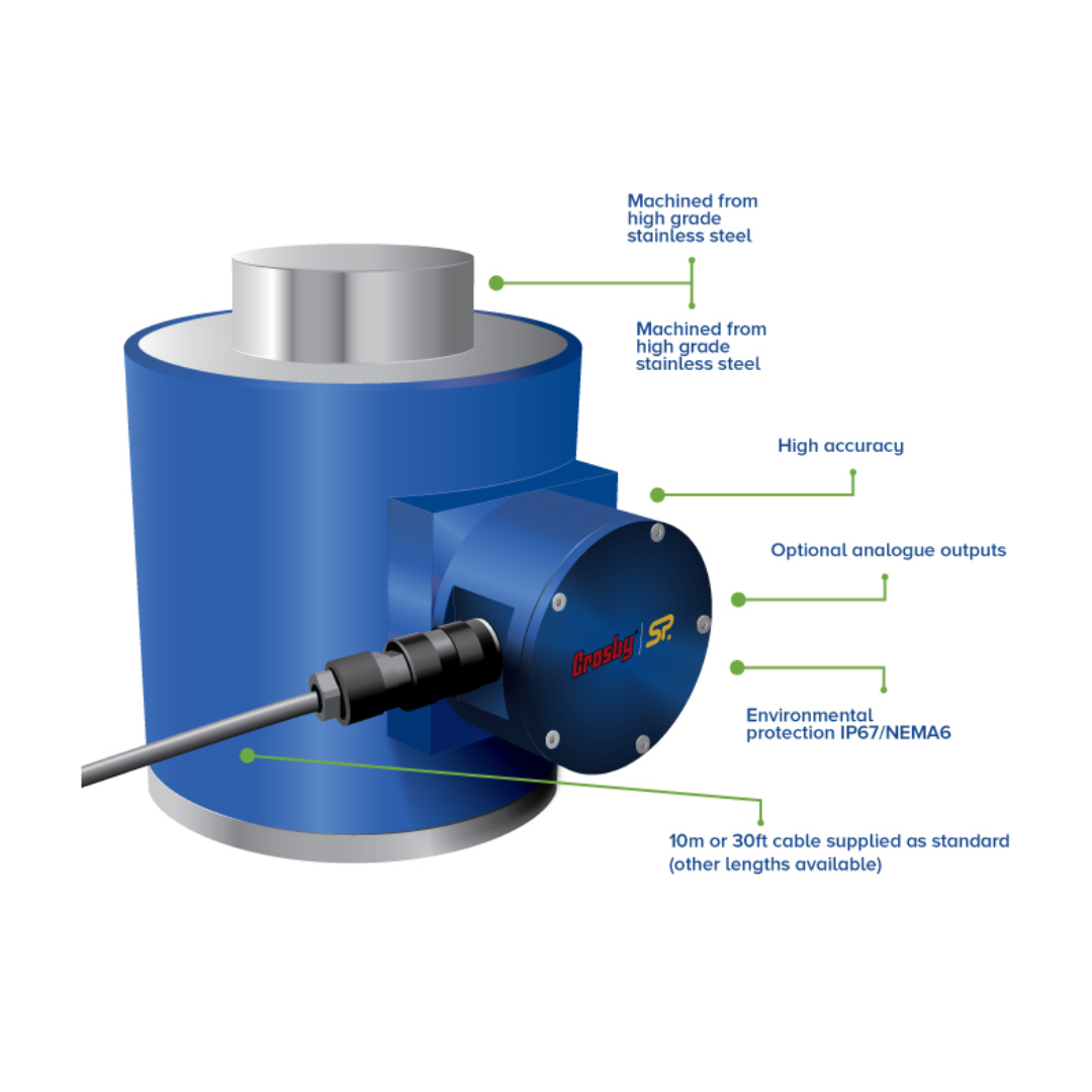 Load Measurement — Rigging & Heavy Lifting Equipment Supplier