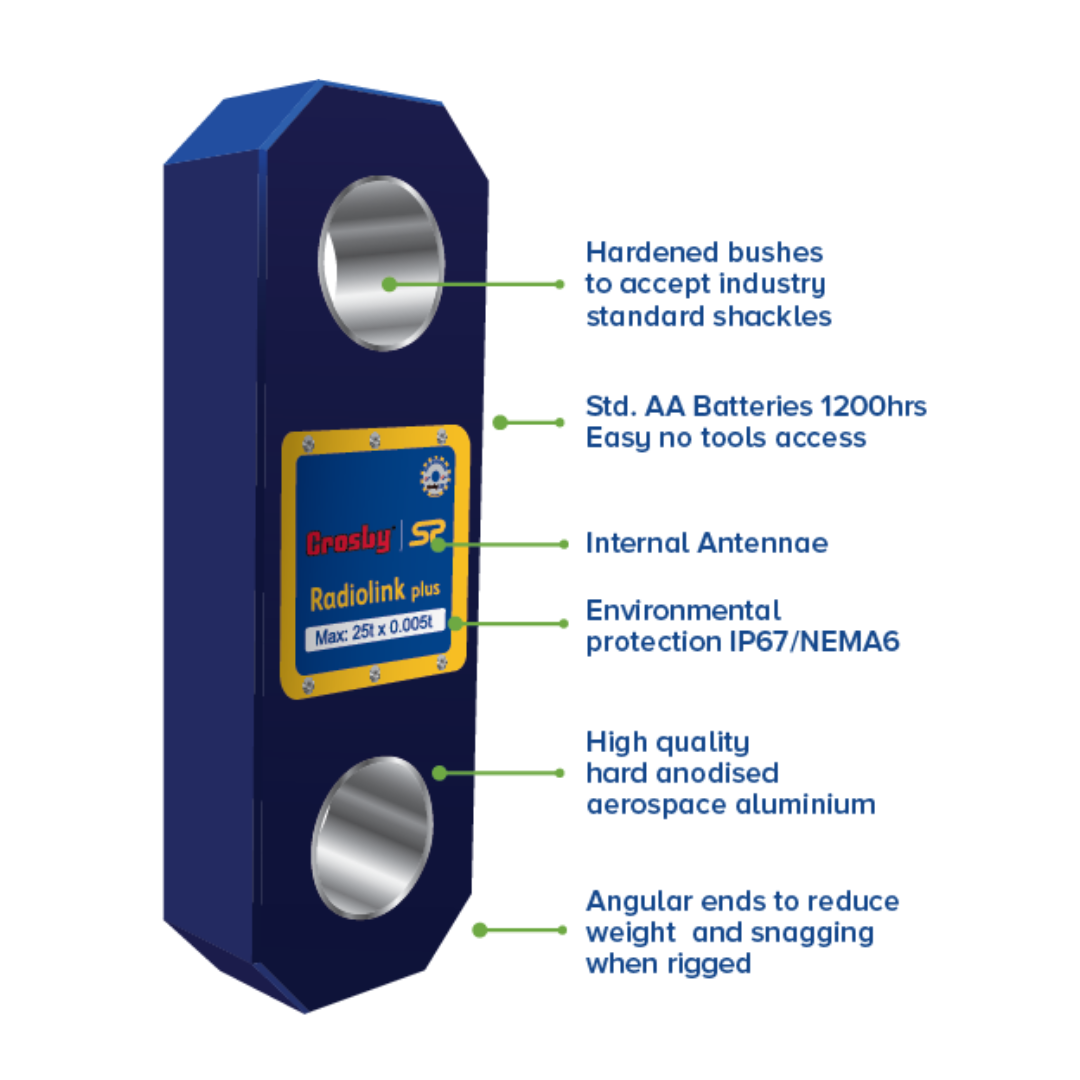 Load Measurement — Rigging & Heavy Lifting Equipment Supplier