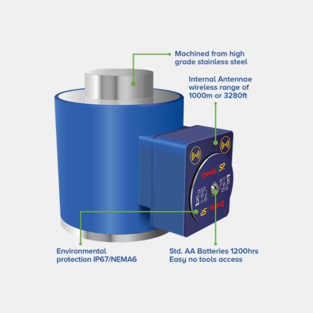 Load Measurement — Rigging & Heavy Lifting Equipment Supplier