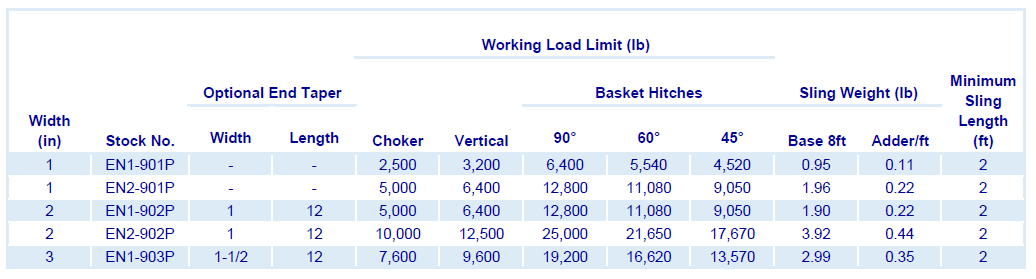 Endless Web Slings — Rigging & Heavy Lifting Equipment Supplier