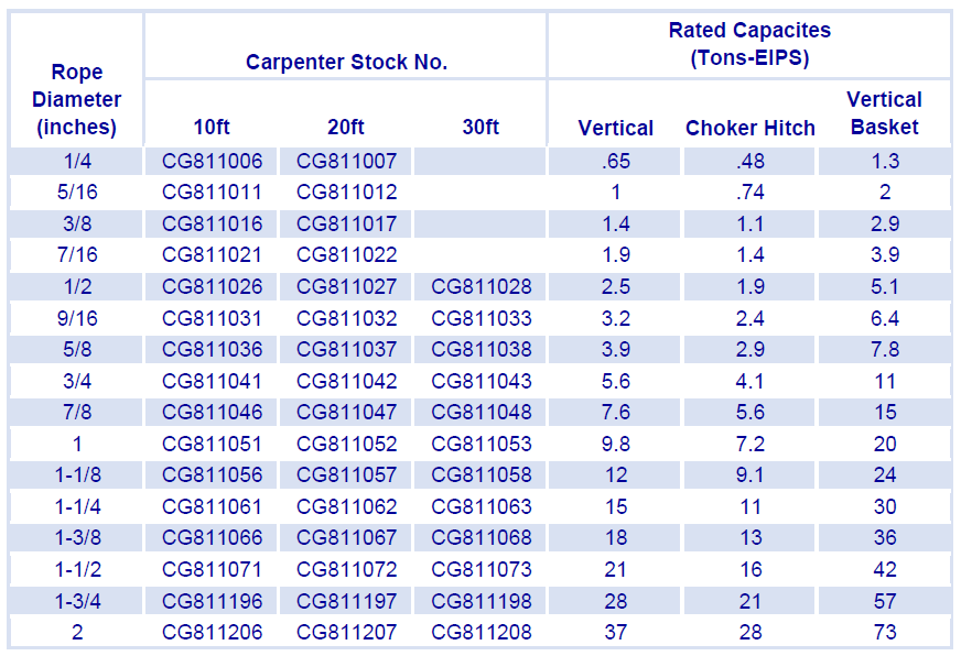 Wire Rope Sling | Lifting Slings