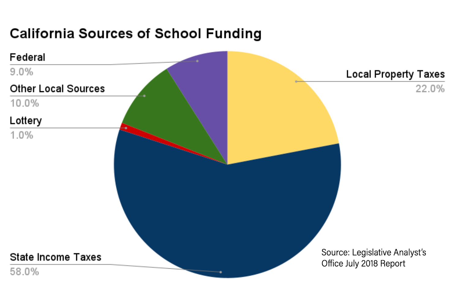 School Funding Facts — Moraga Education Foundation