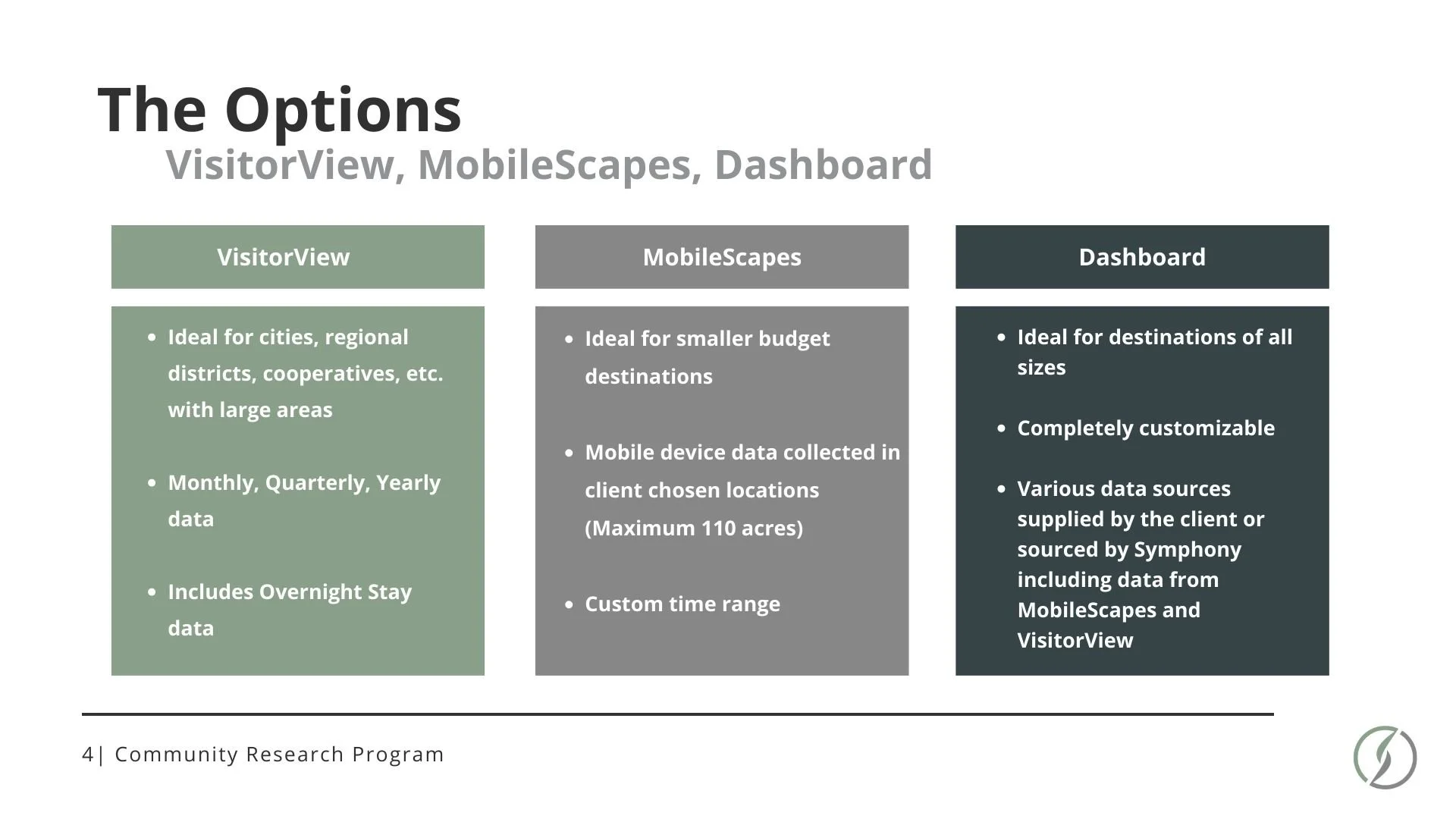 Visitor Analysis — Symphony Tourism Services
