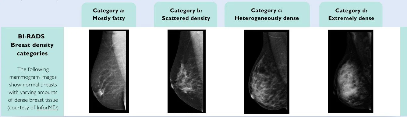 Breast density and you! — Inner West Women's Health | Sexual and ...