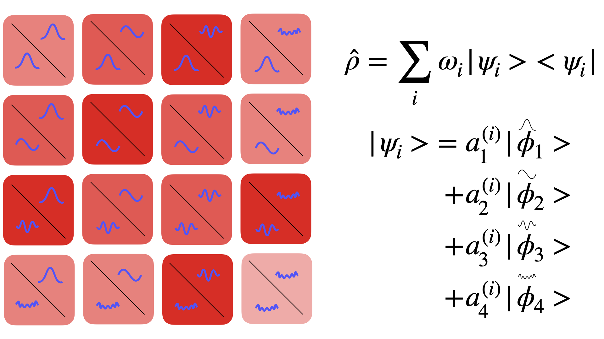 Density Matrix Distinguishing Pure And Mixed States