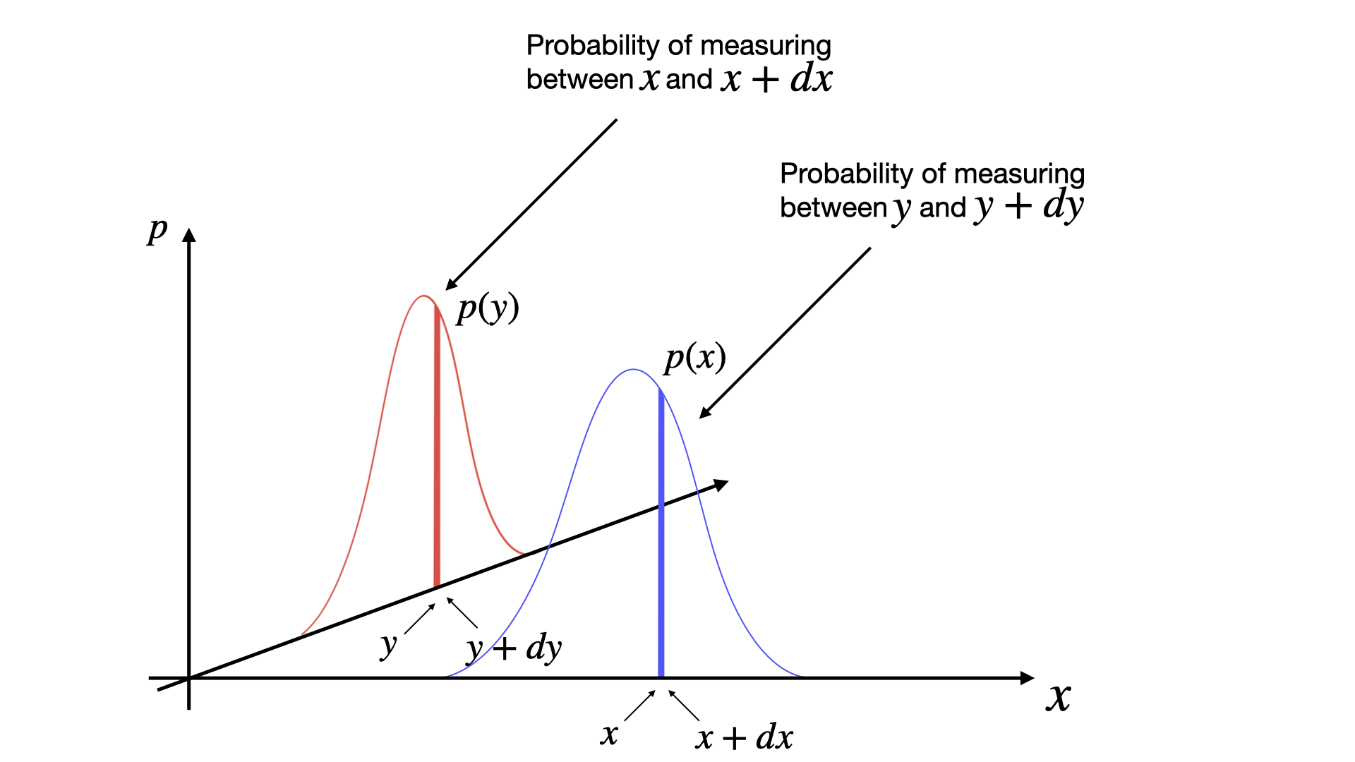 Visualizing a multivariate Gaussian