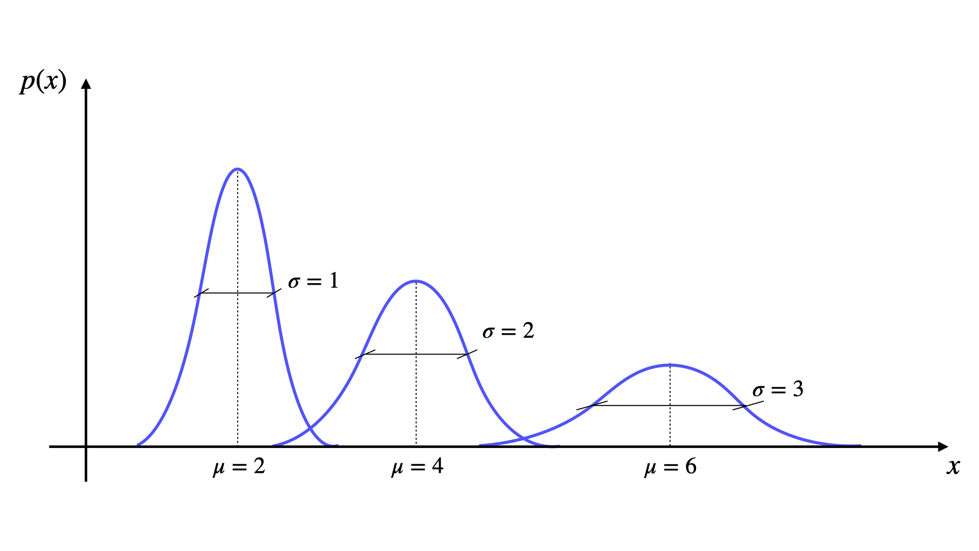 Visualizing A Multivariate Gaussian Visualizing A Multivariate Gaussian