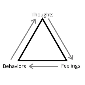 What is CBT? CBT for Anxiety in Teens and College Students ...