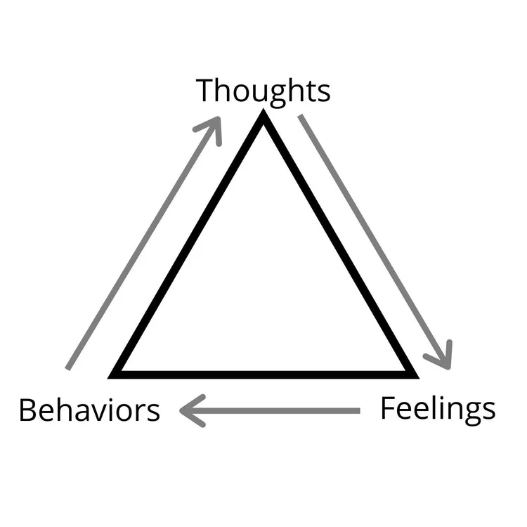 What is CBT? CBT for Anxiety in Teens and College Students ...