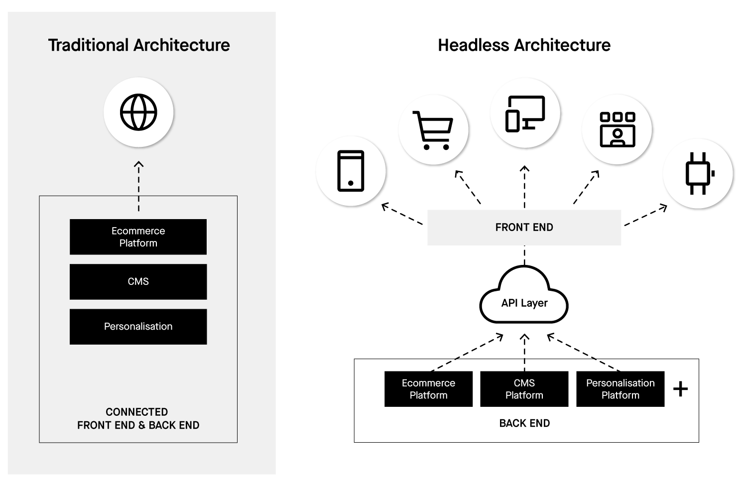 A guide to Headless Commerce — Strawberry