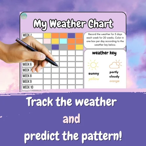 Weather and Climate Unit Study for Kids: Weather Patterns, Climate ...