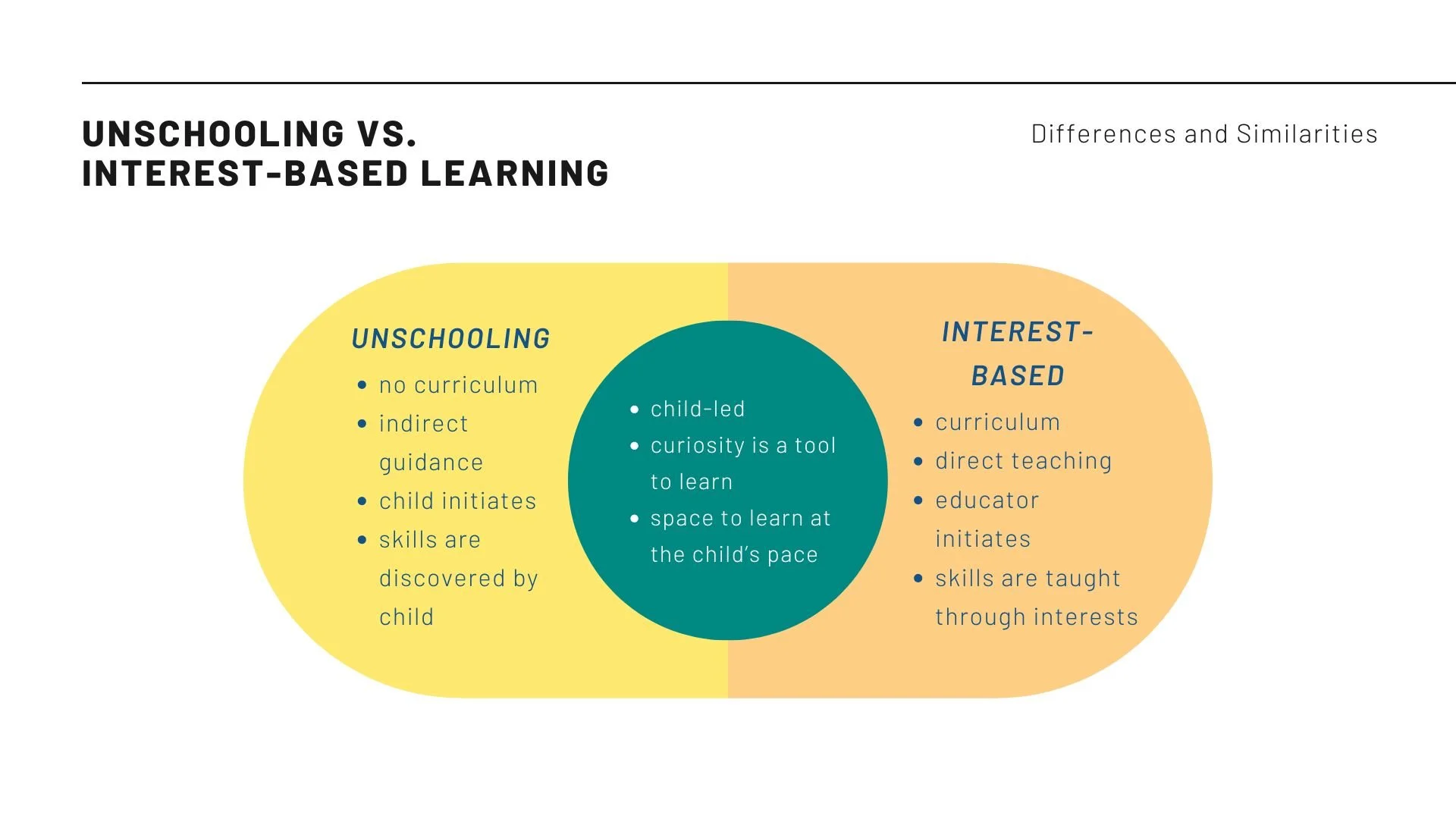 You don’t want to Unschool: try interest-based homeschooling instead ...